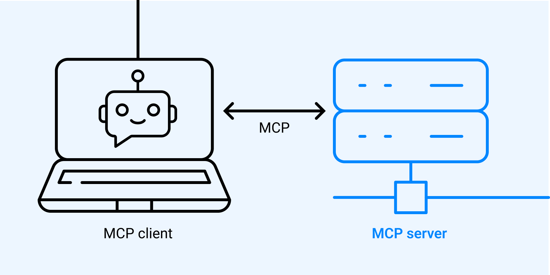 What is an MCP Server?